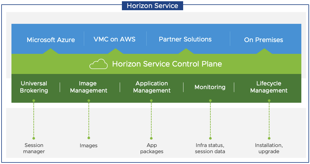 Horizon Service Control Plane – Where’s my License Key? – The EUC Blog