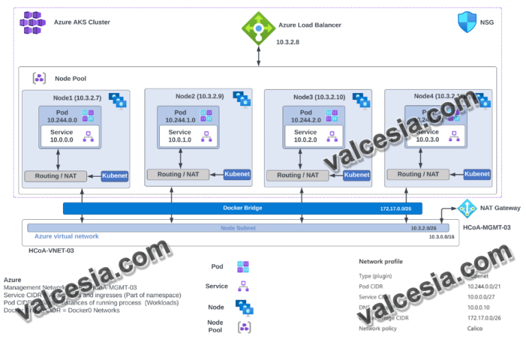 VMware Horizon Next-Generation Requirements for Microsoft Azure – The ...